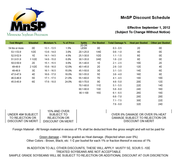 Soybeans – Minnesota Soybean Processors